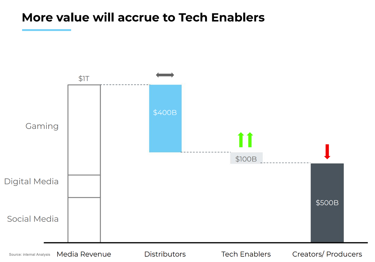 The Economics of Generative AI - by Apoorv Agrawal