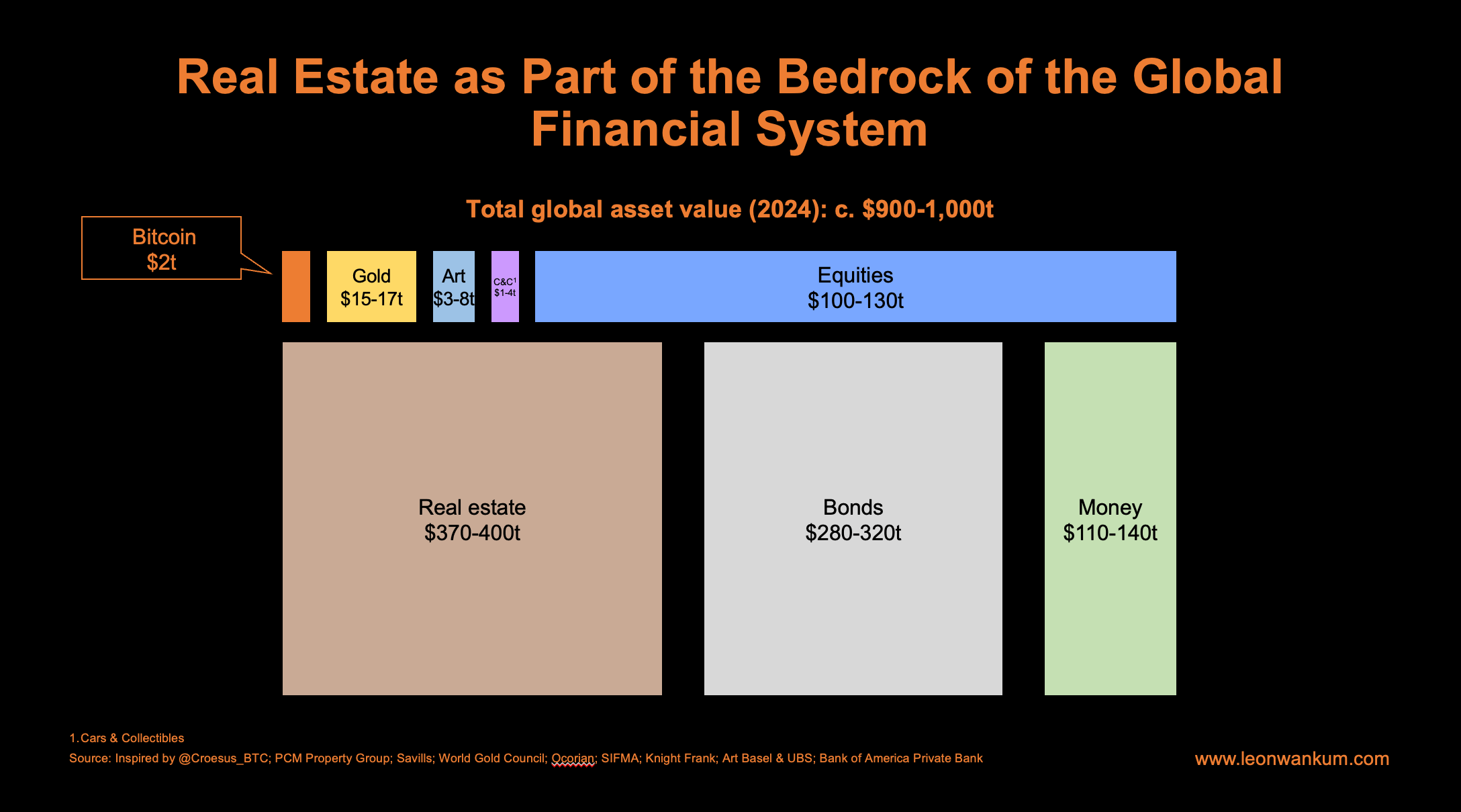Navigating the Shift from Real Estate to Bitcoin: Redefining How ...