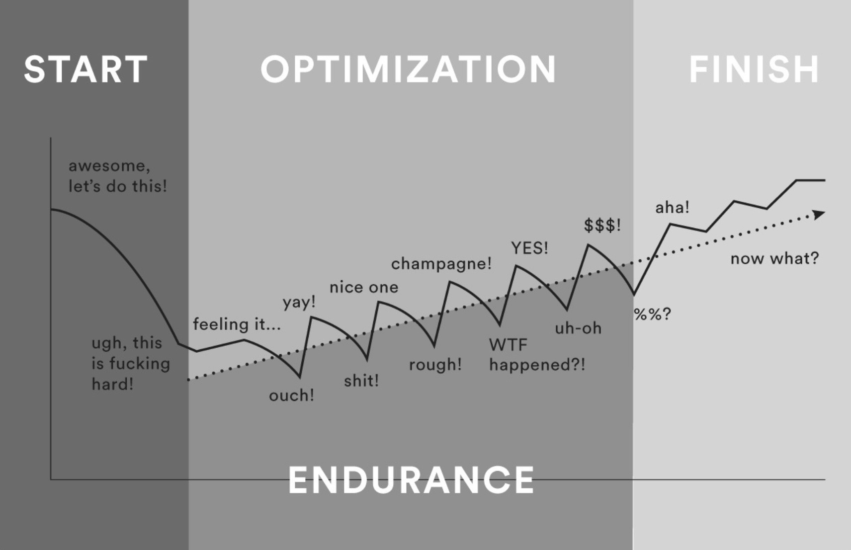 The Messy Middle - by Max Khalkhali - Max’s Notes