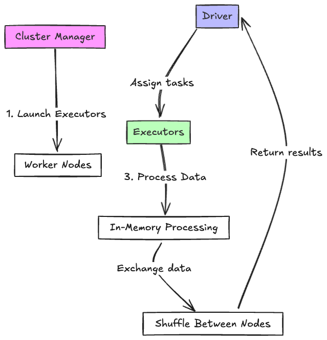 Pyspark Internals Explained Essential Guide For New Data Engineers