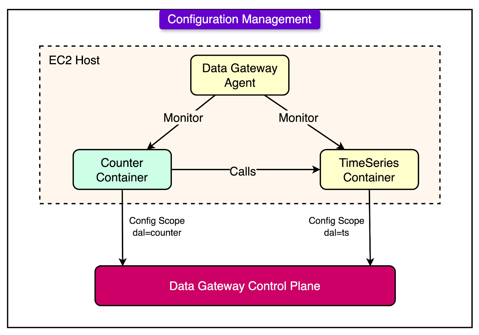 How Netflix Built a Distributed Counter for Billions of User Interactions