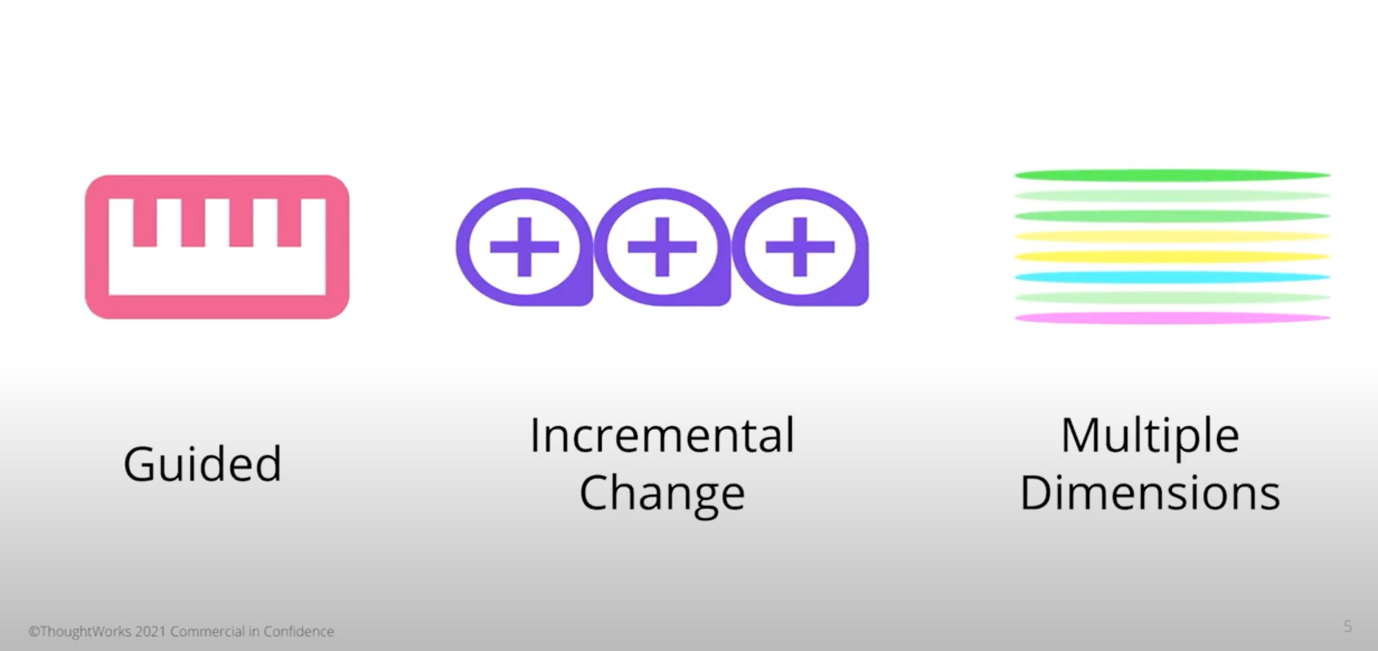 Evolving Data Products