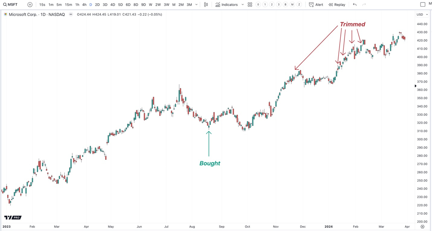 2023 Full Year Audited Returns - by Beth Kindig - I/O Fund