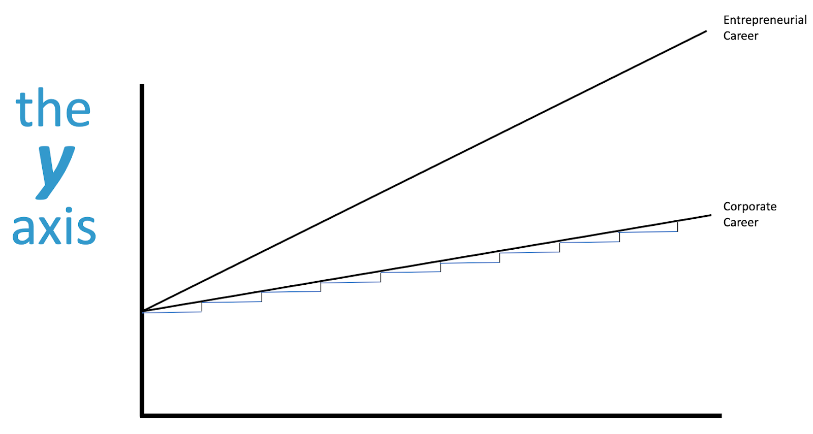 Good Risk, Bad Risk - by Dave Boyce - Product-led GTM