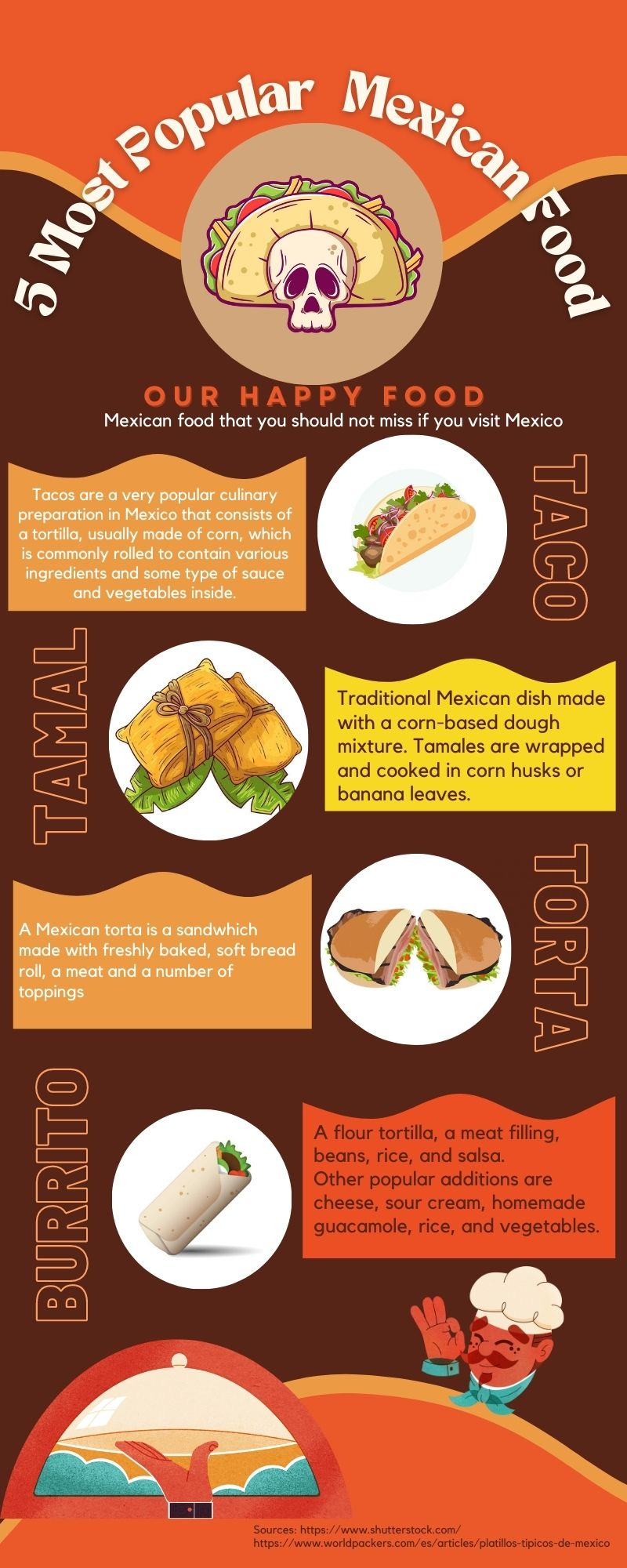 Sopes: History and Recipe for a Delicious Mexican Dish.