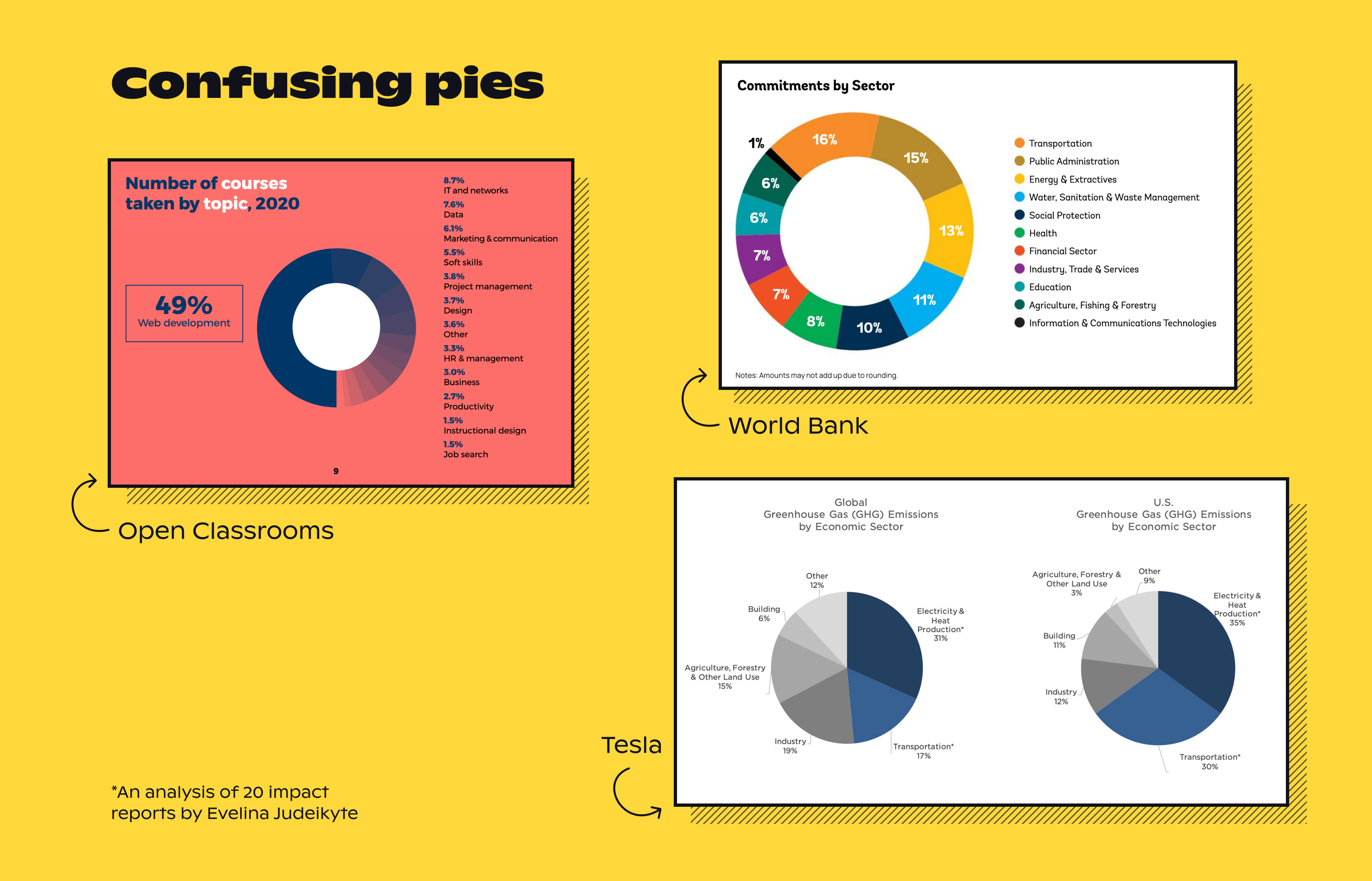 Visualising impact (1): Lessons from impact reports