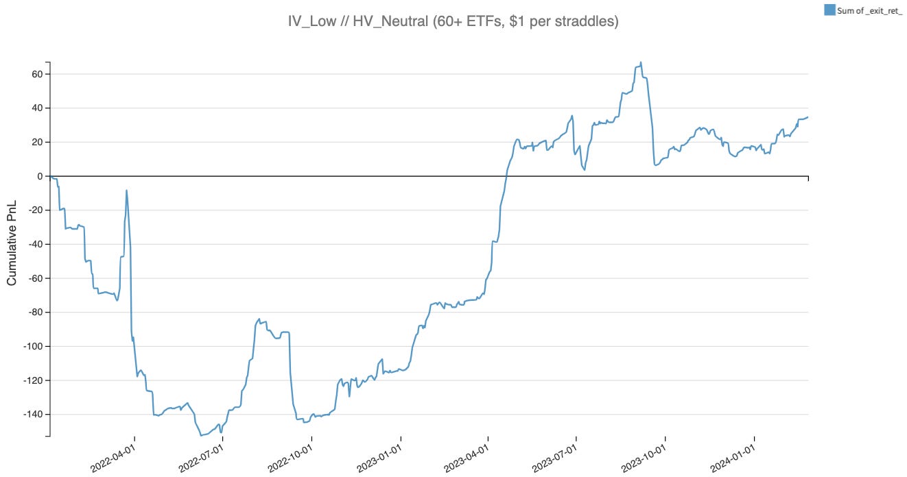 Mastering Low Volatility: Strategies for Consistent Options Trading