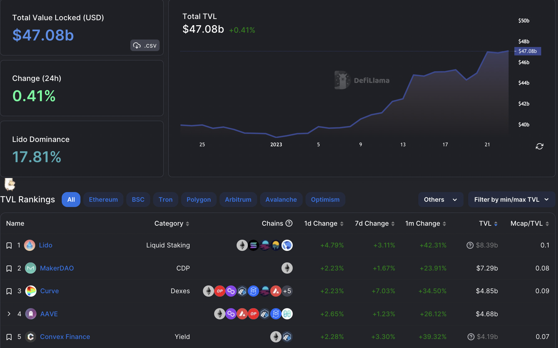 Web3 Weekly Alpha | Jan 23-29, 2023 - Delta Girls’ Substack