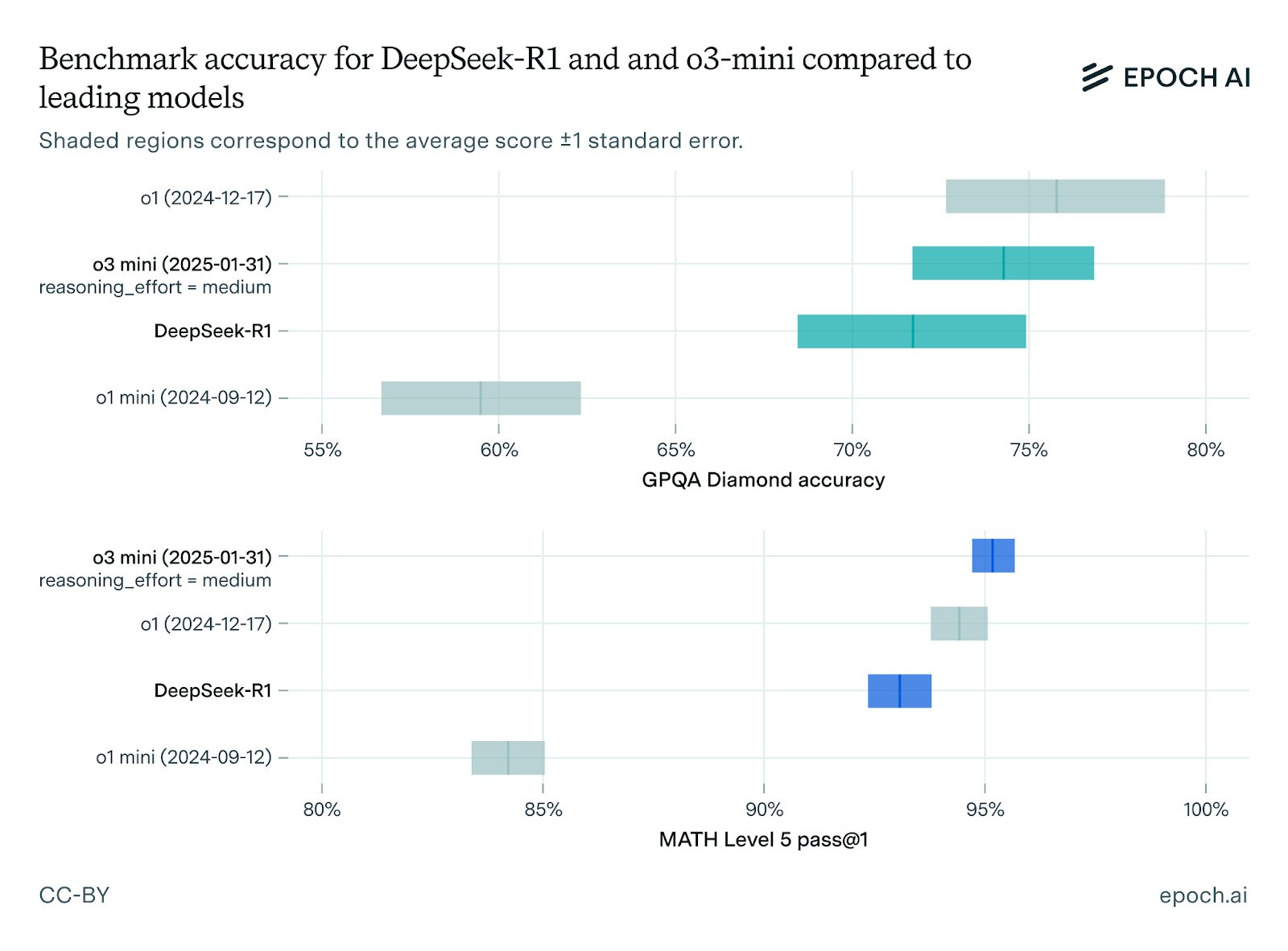 Ten Takes on DeepSeek - by Peter Wildeford - The Power Law