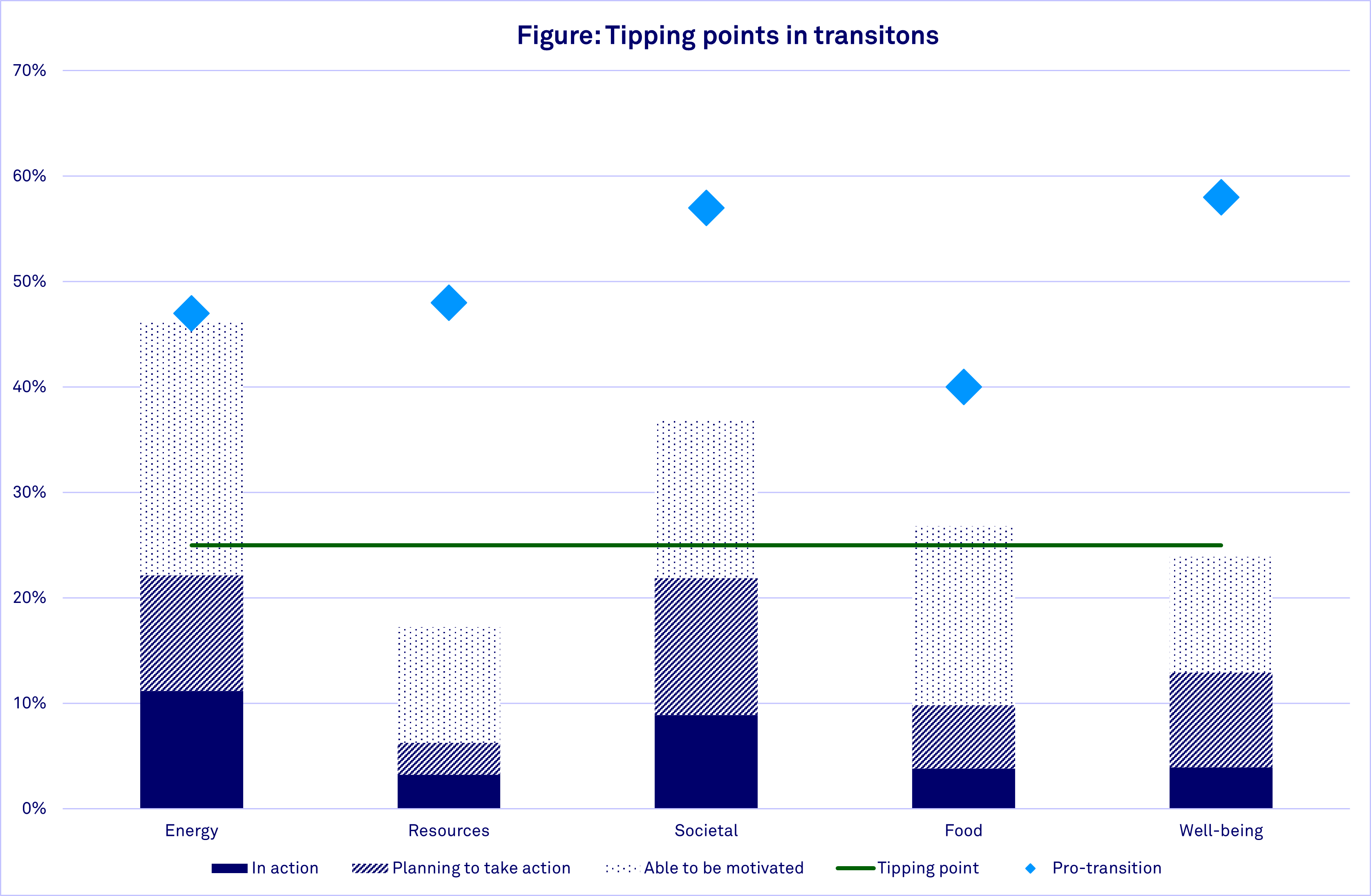 Searching for tipping points - by Hans - System economics