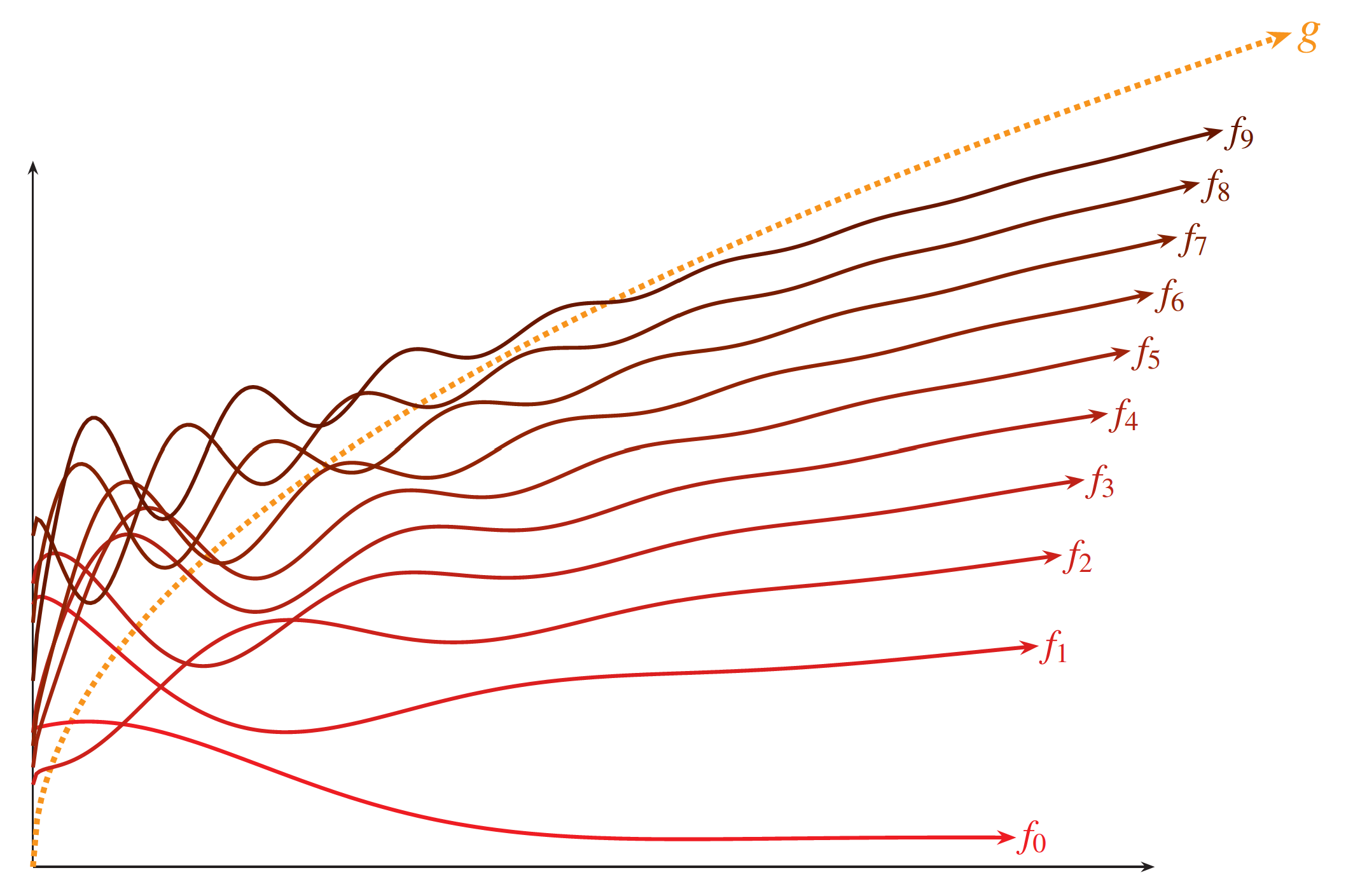 The orders of infinity - by Joel David Hamkins