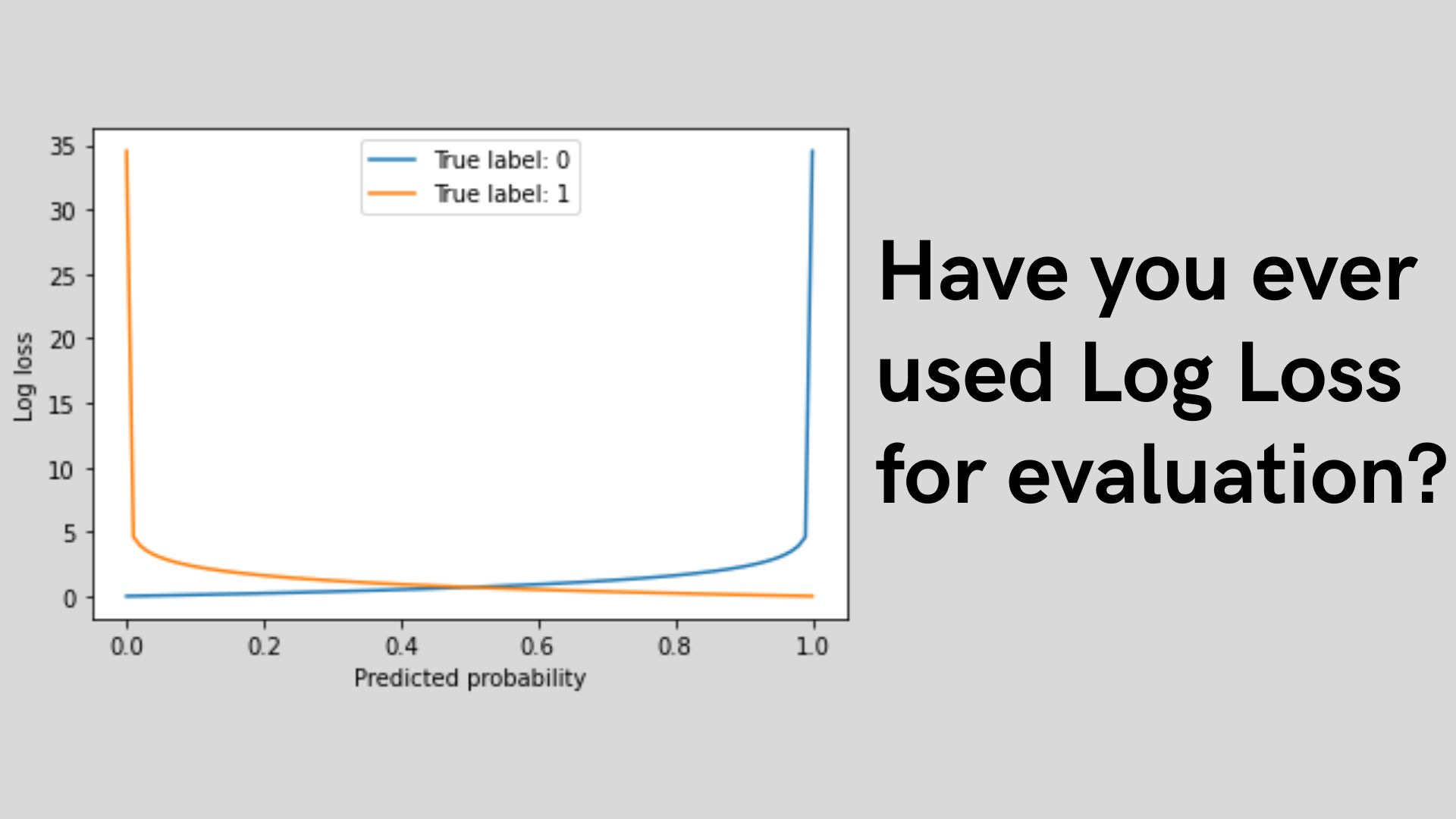 Why you should use Log Loss to Evaluate your Model Why you should use Log Loss to Evaluate your Model
