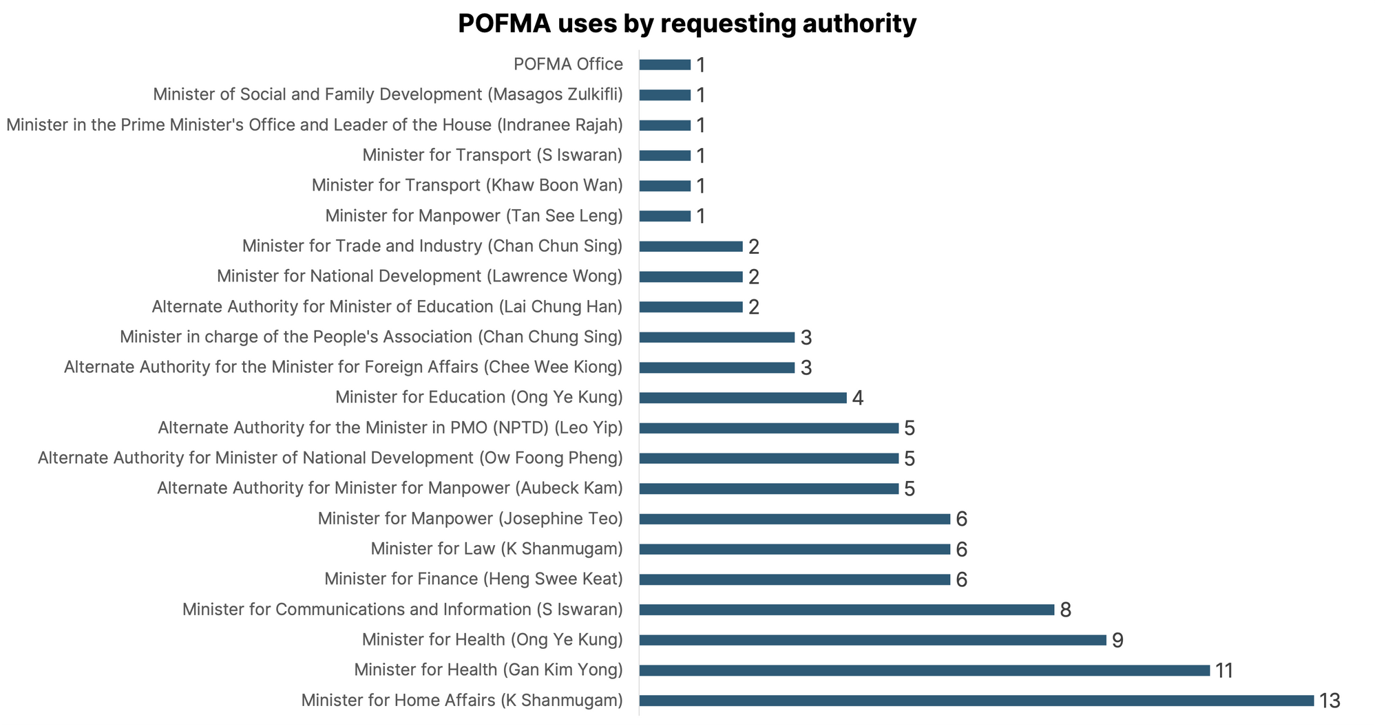 POFMA: How is Singapore using its anti fake news law?