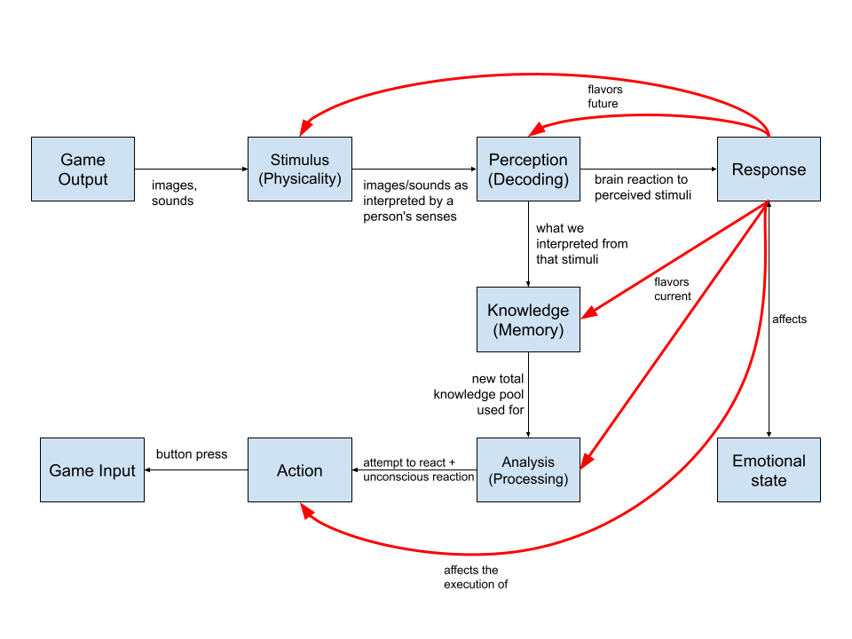How People Experience Things - by Christina Pollock 死神
