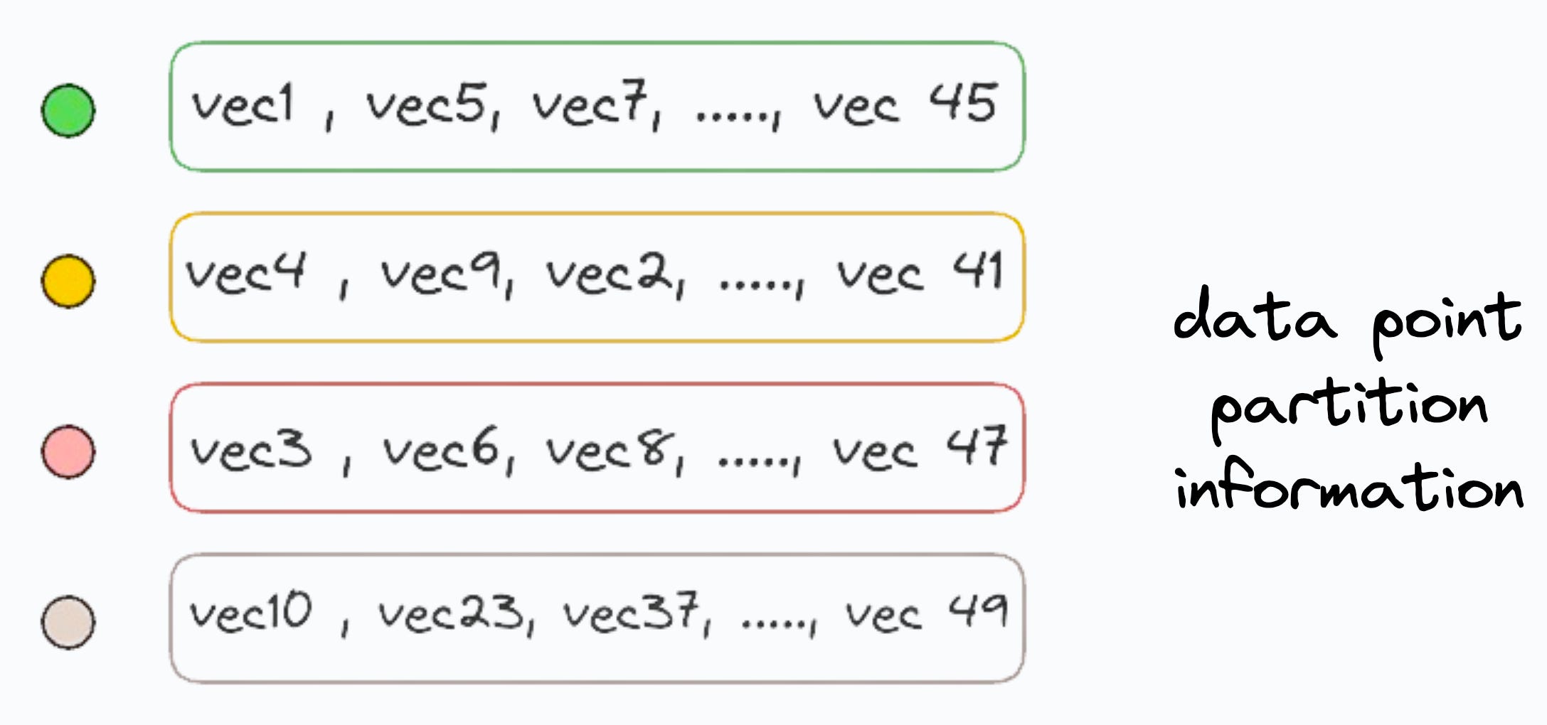 Approximate Nearest Neighbor Search Using Inverted File Index