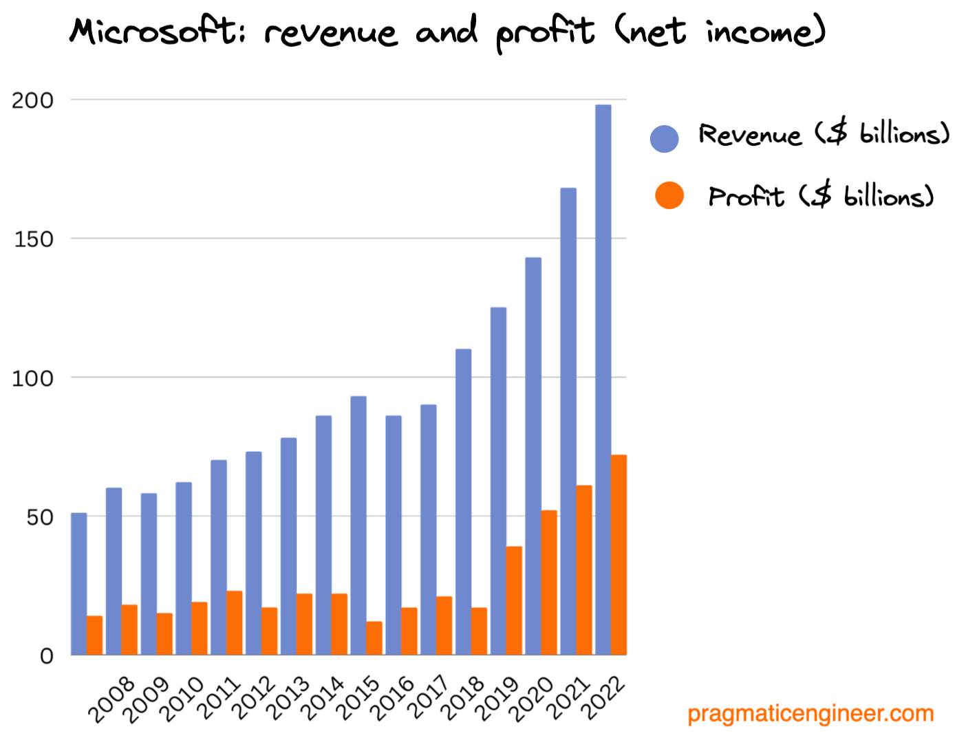 The Scoop #36: Microsoft’s layoffs and its impact on the industry