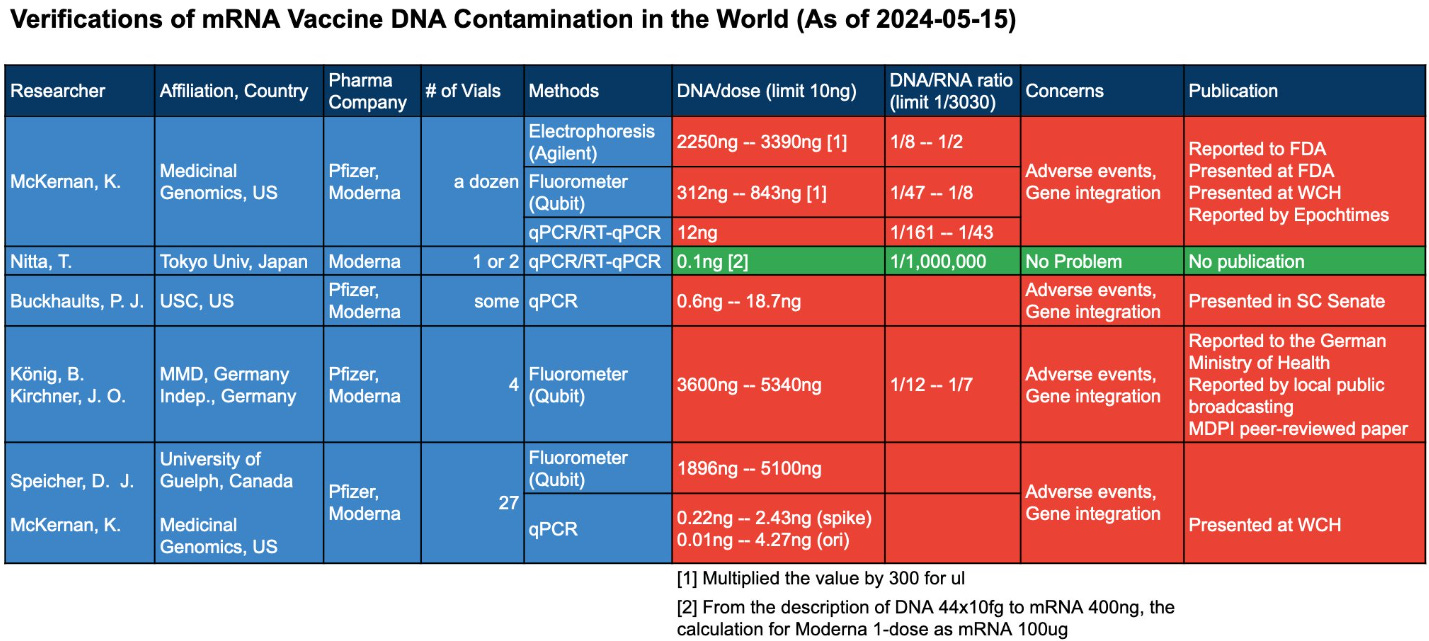 GLOBAL ALERT: Cancer experts and renowned Oncologists Worldwide Call ...