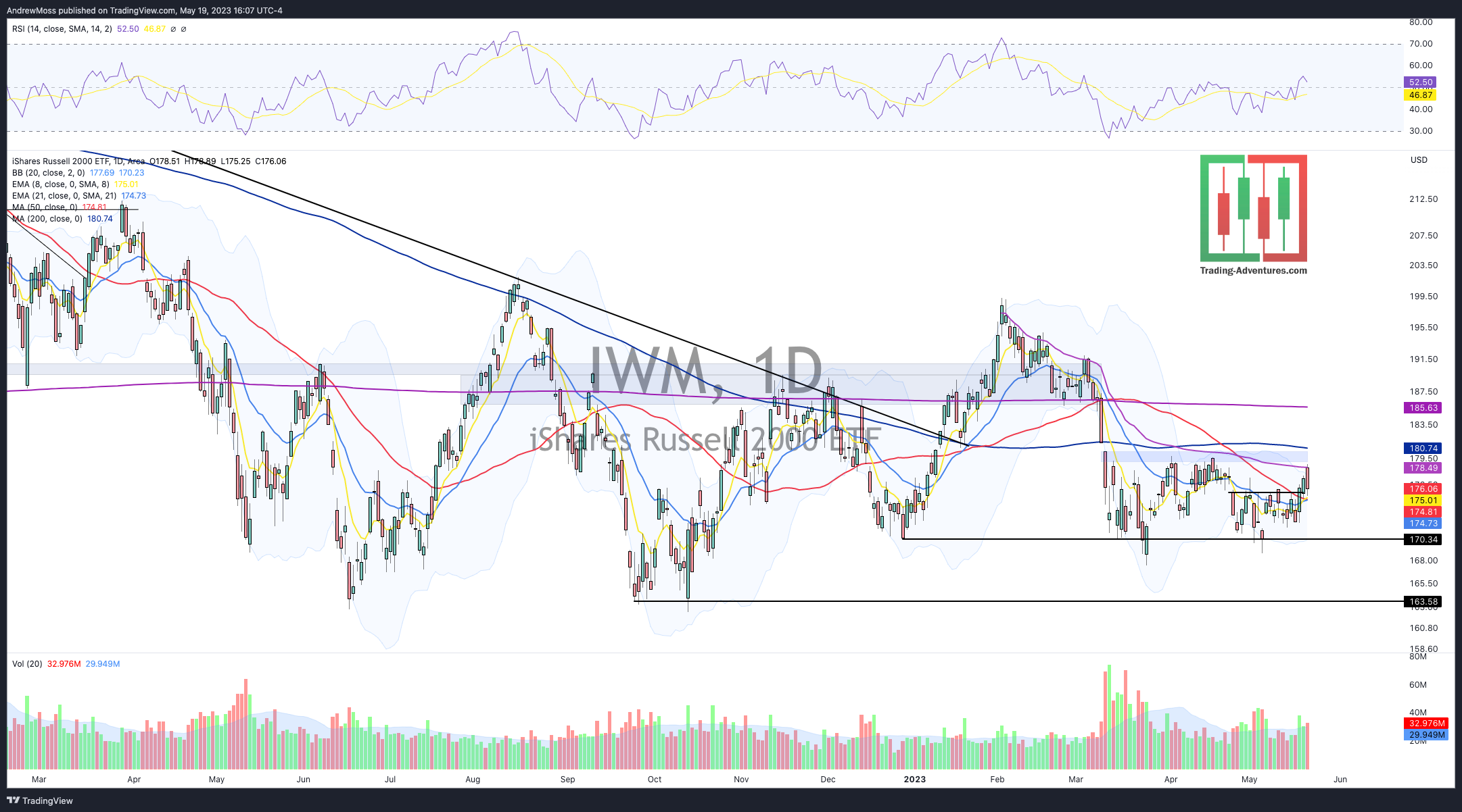 What Many Individual Stocks Are Telling Us About The Overall Market ...