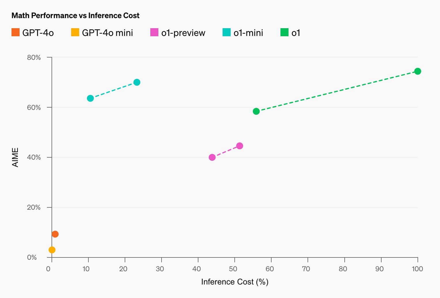 The latest AI models are hungry for inference compute