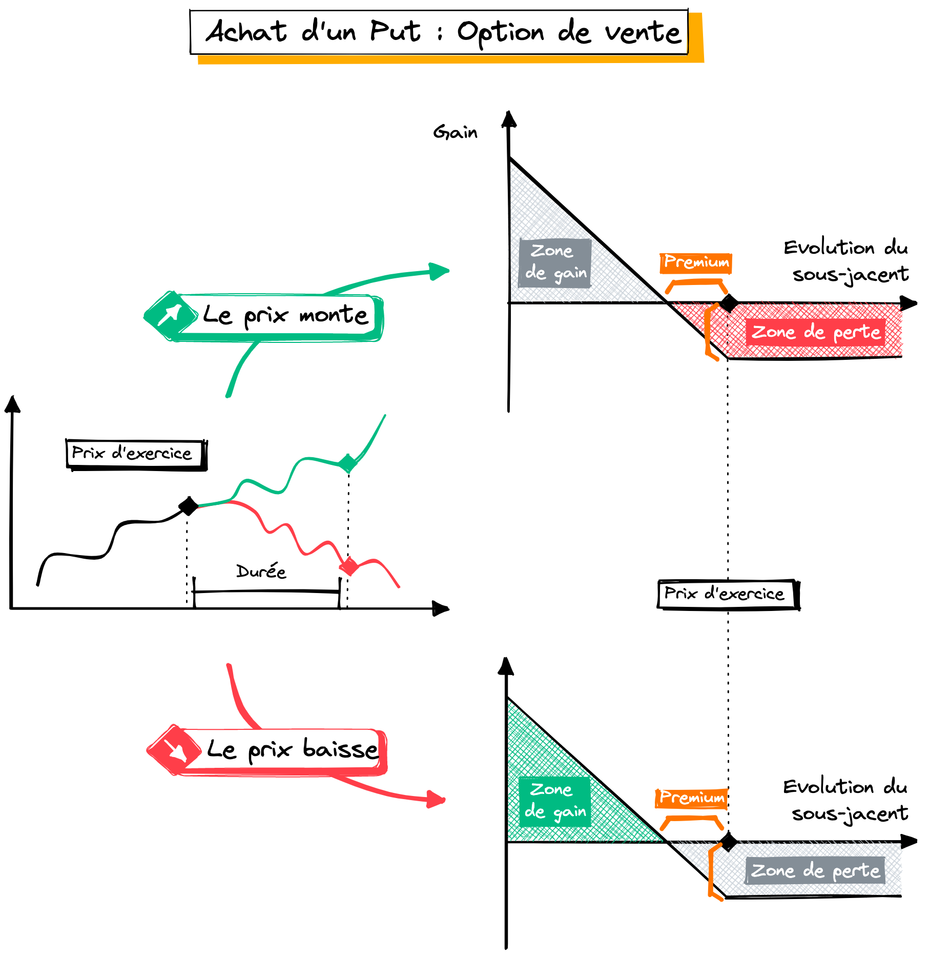 🥶 Sortir couvert avec les options - by Guillaume Simonin
