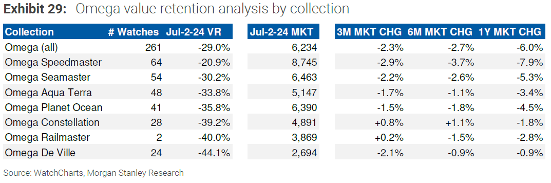 Morgan Stanley's Q2 2024 Swiss Watch Market Report