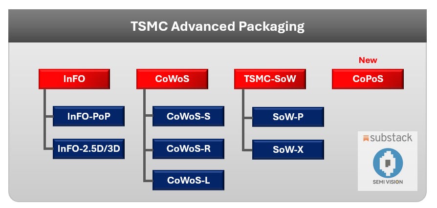 2025 TSMC North America Technology Symposium – Preview