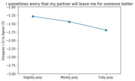 Why Your Polyamorous Friend's Relationship Sucks - by Aella