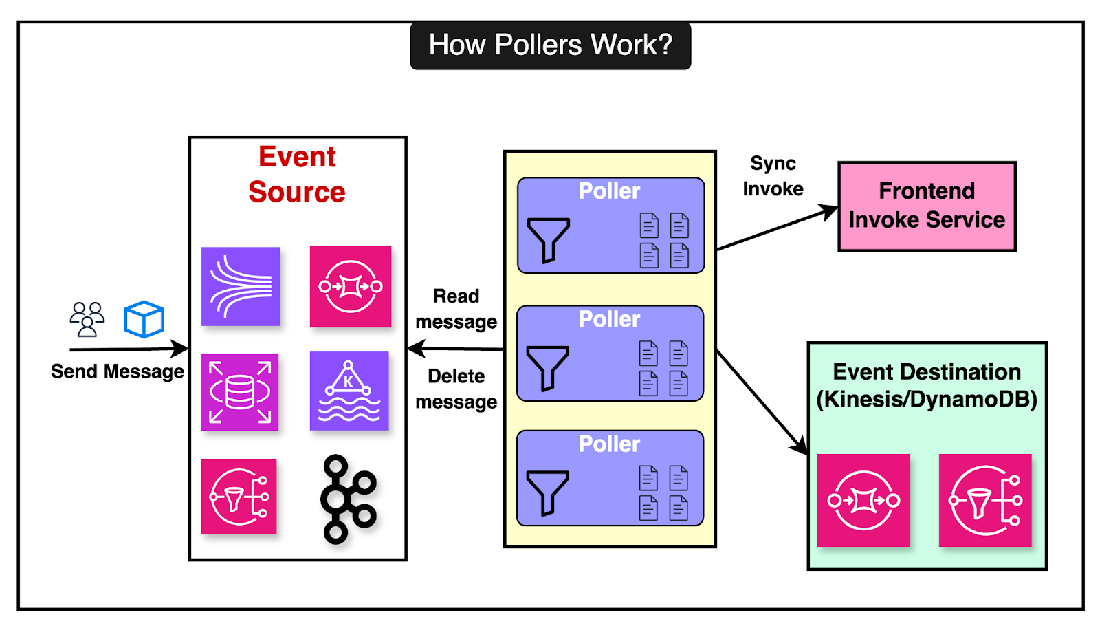 AWS Lambda Under the Hood - ByteByteGo Newsletter