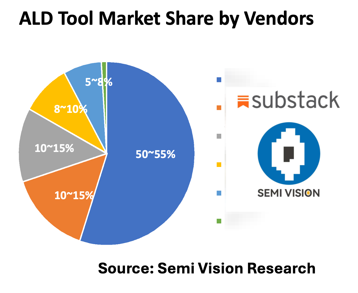 Toward Self-Sufficiency: China’s Equipment Development Strategy