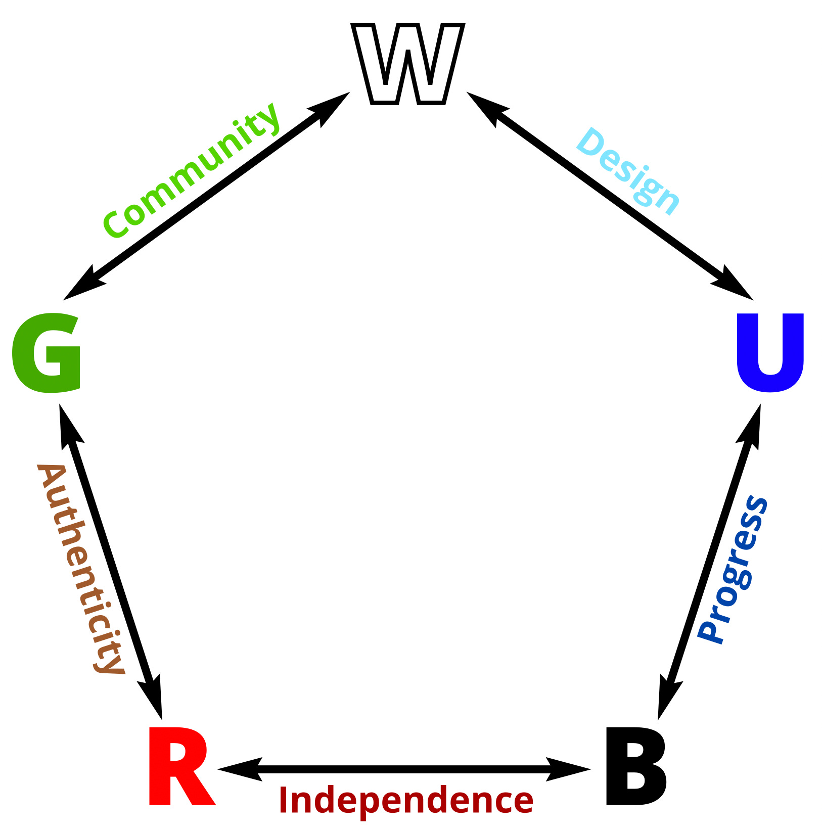 The MTG Color Wheel (& Humanity) - by Duncan Sabien