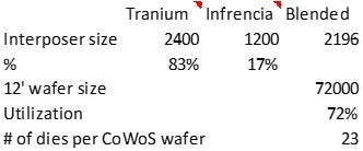 Marvell (MRVL US) vs. Alchip (3661 TT) – AWS ASIC Winner?