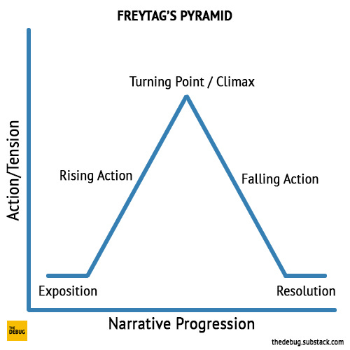 Story Telling, an Engineering Leaders Superpower