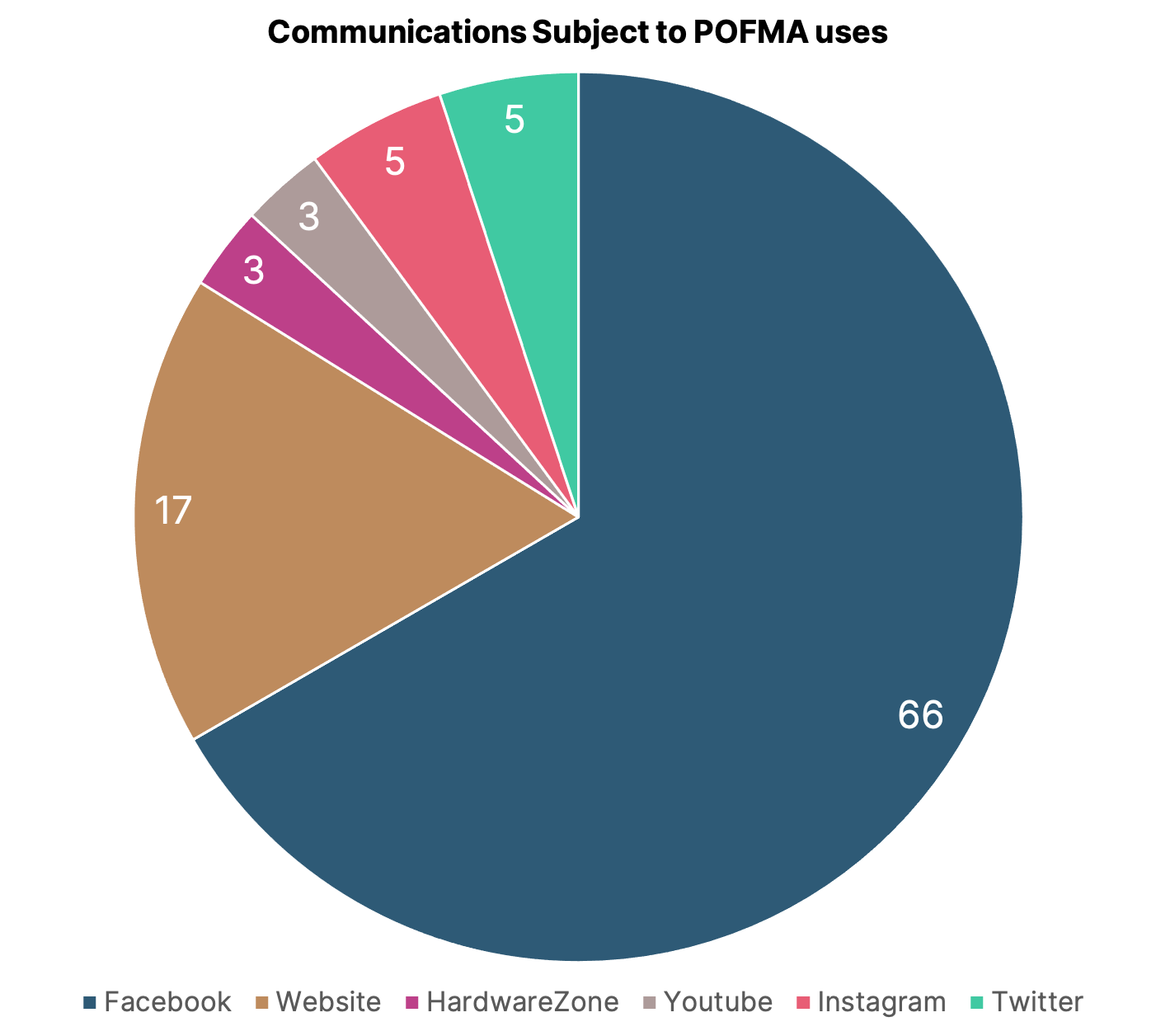 POFMA: How is Singapore using its anti fake news law?