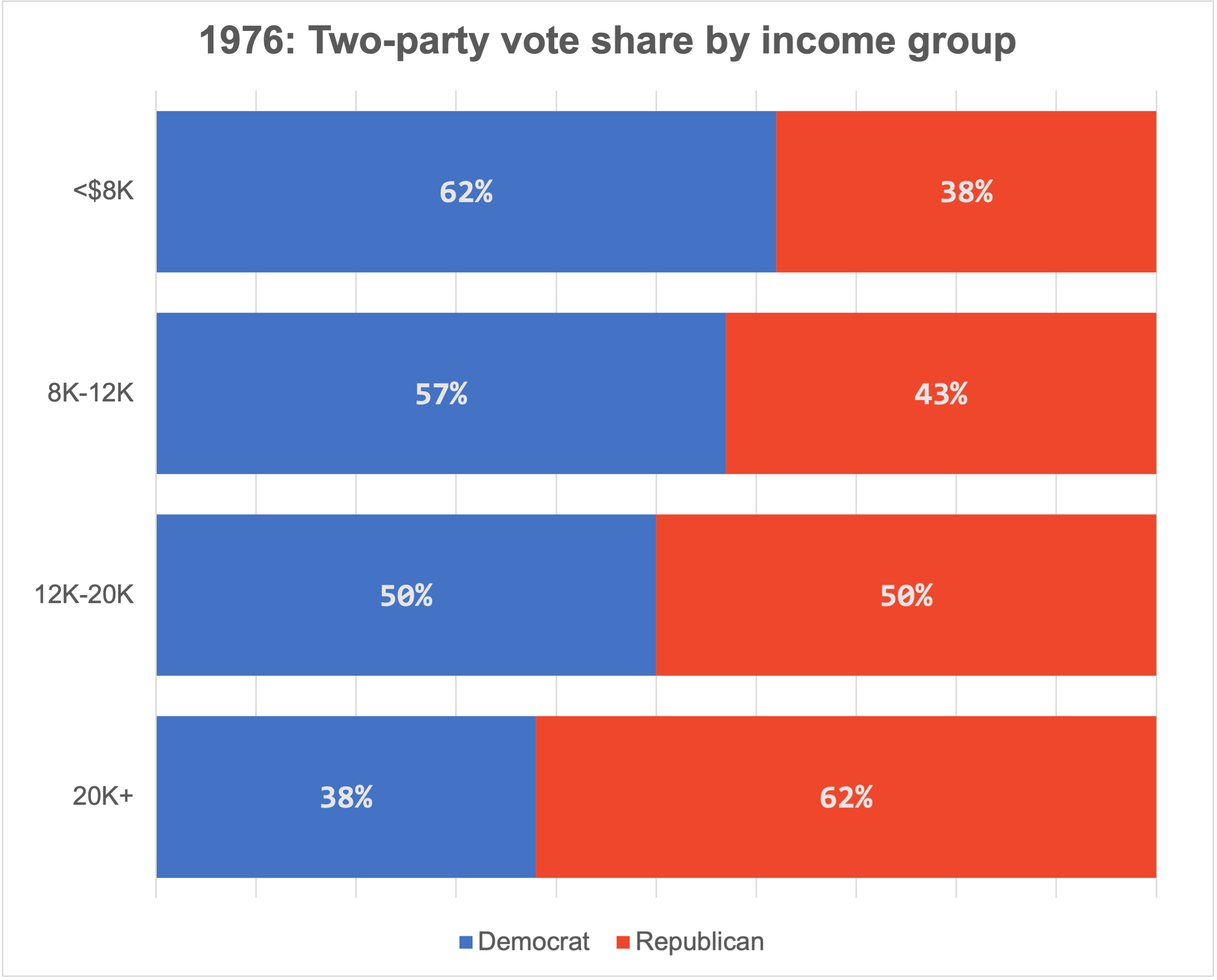 How culture trumps economic class as the new political fault line