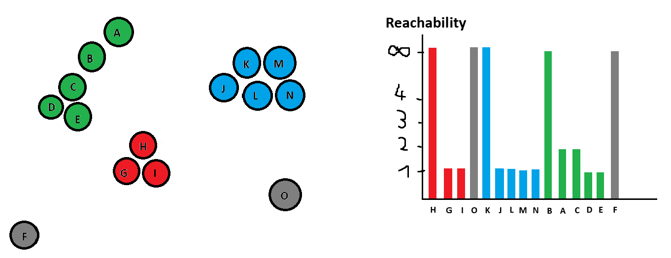 Clustering Algorithms - An in-depth view - VertoxQuant