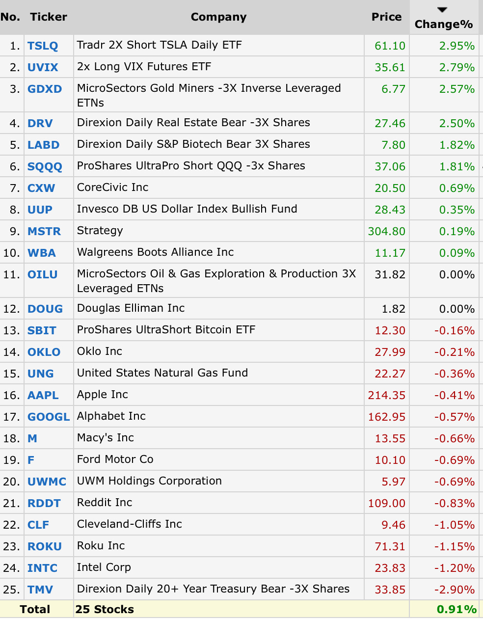 The Top Call of the Day, My 25 Picks for 2025 and Triple Witching