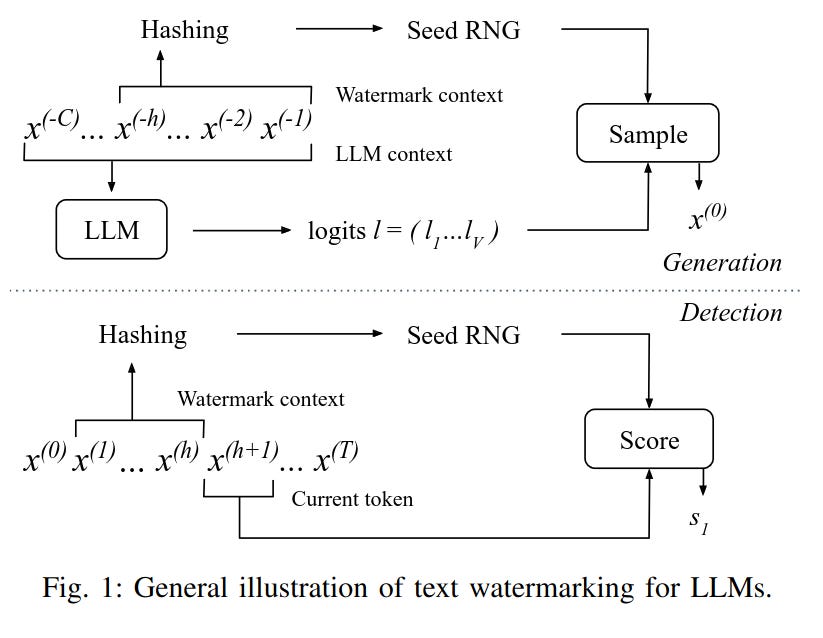 New Research Improves Reliability of AI Watermarking Techniques