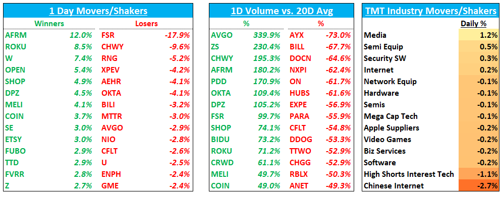 TMTB EOD: ZS First Takes; EOD Recap - TMT Breakout