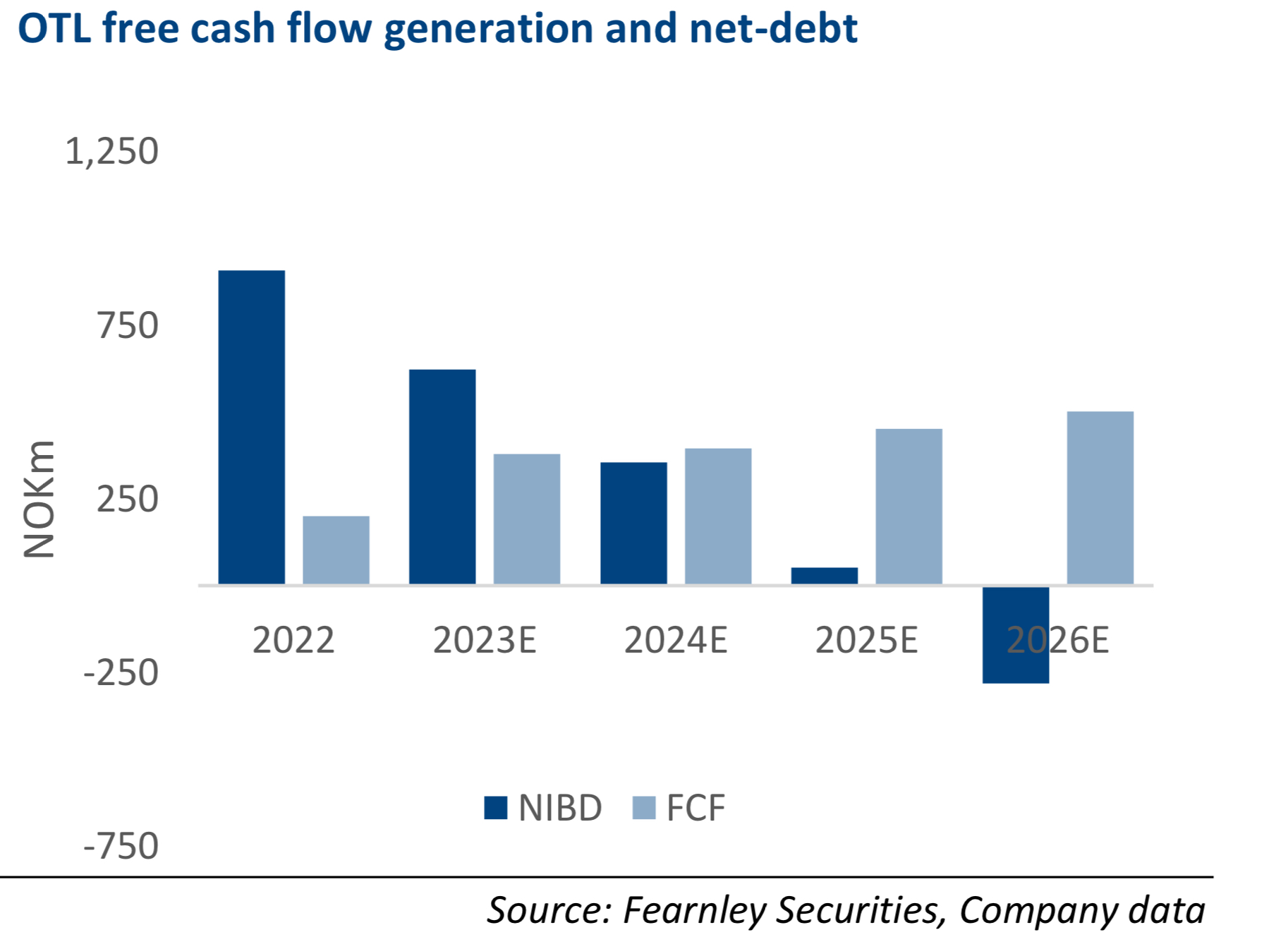 Odfjell Technology High Quality At A Discount