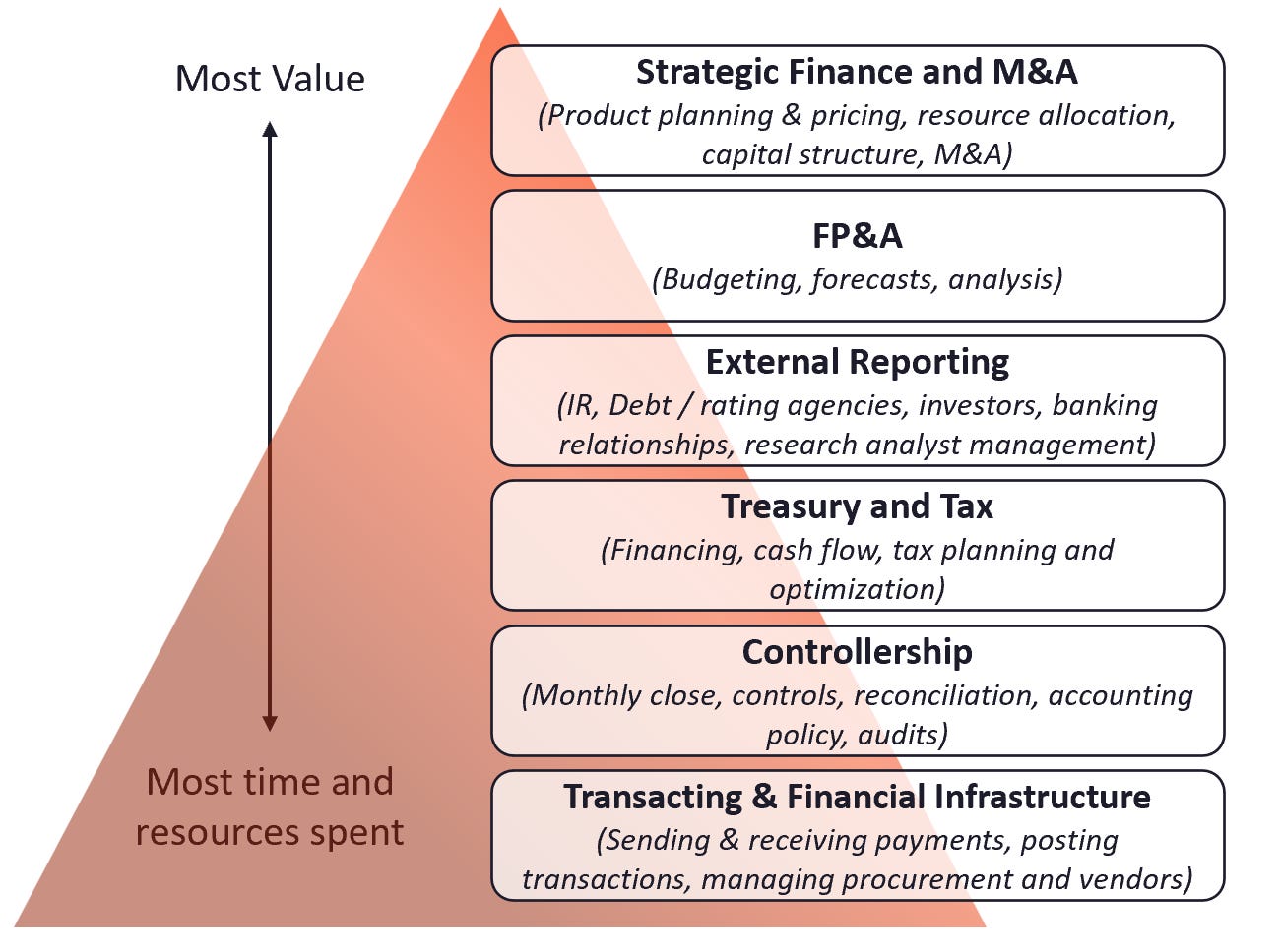 The Future of Finance Tech - by Claire Feeley