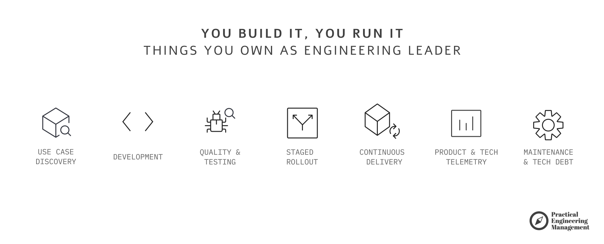 You Build It, You Run It - by Mirek Stanek