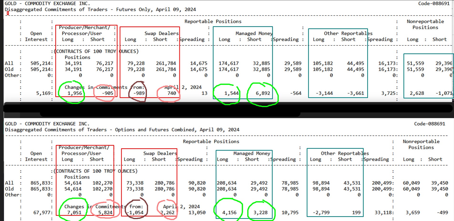 Founders: Worksheet for April14 2p.m. - by VBL - GoldFix