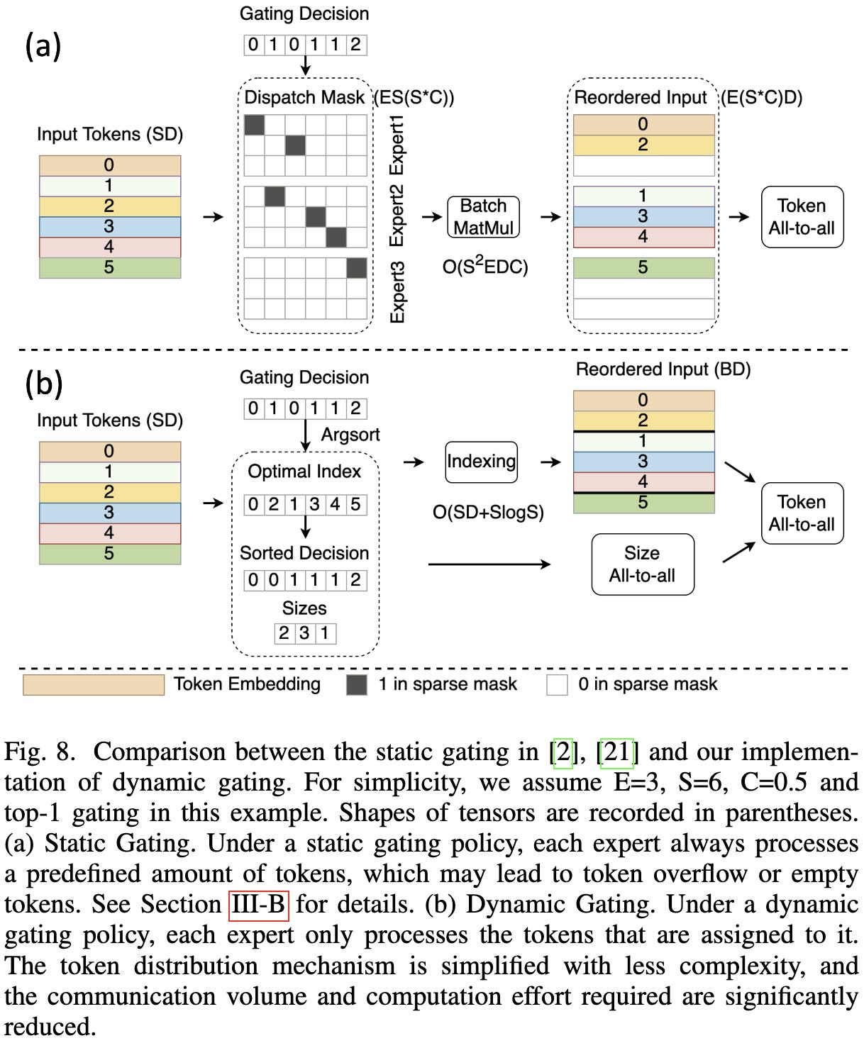 2023-3-19 arXiv roundup: GPT-4, Data deduplication, MoE optimizations