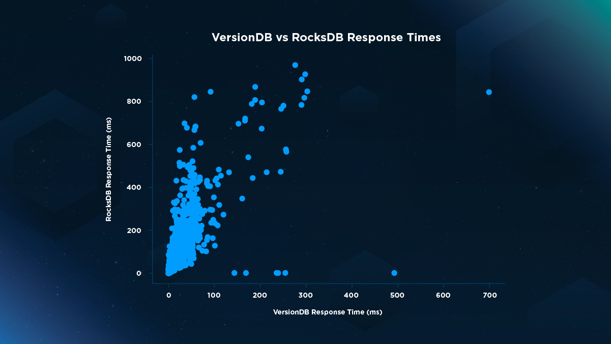 Announcing the Cronos Titan Upgrade - by Cronos Labs