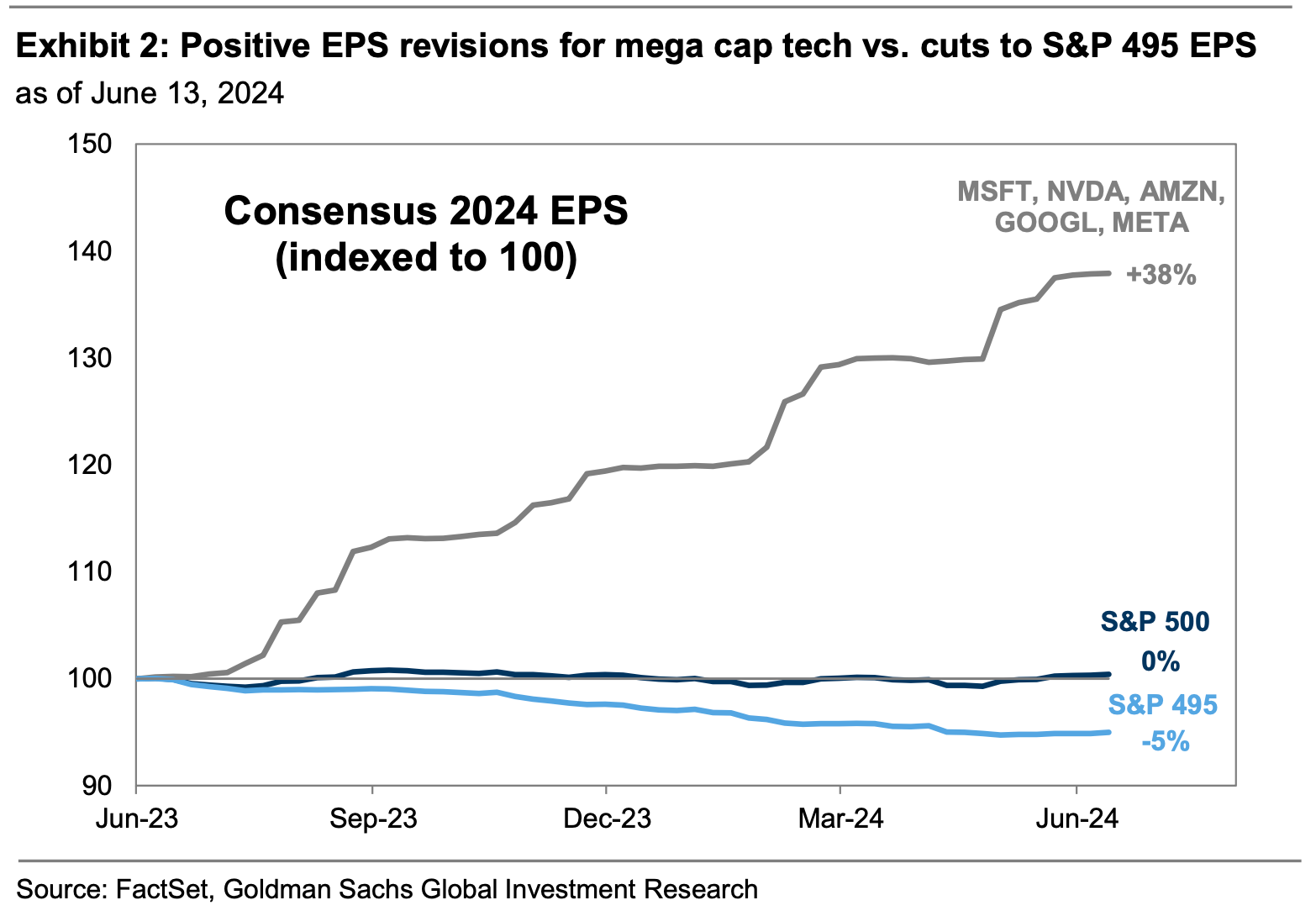 6 charts that help explain why stocks are going up 📈