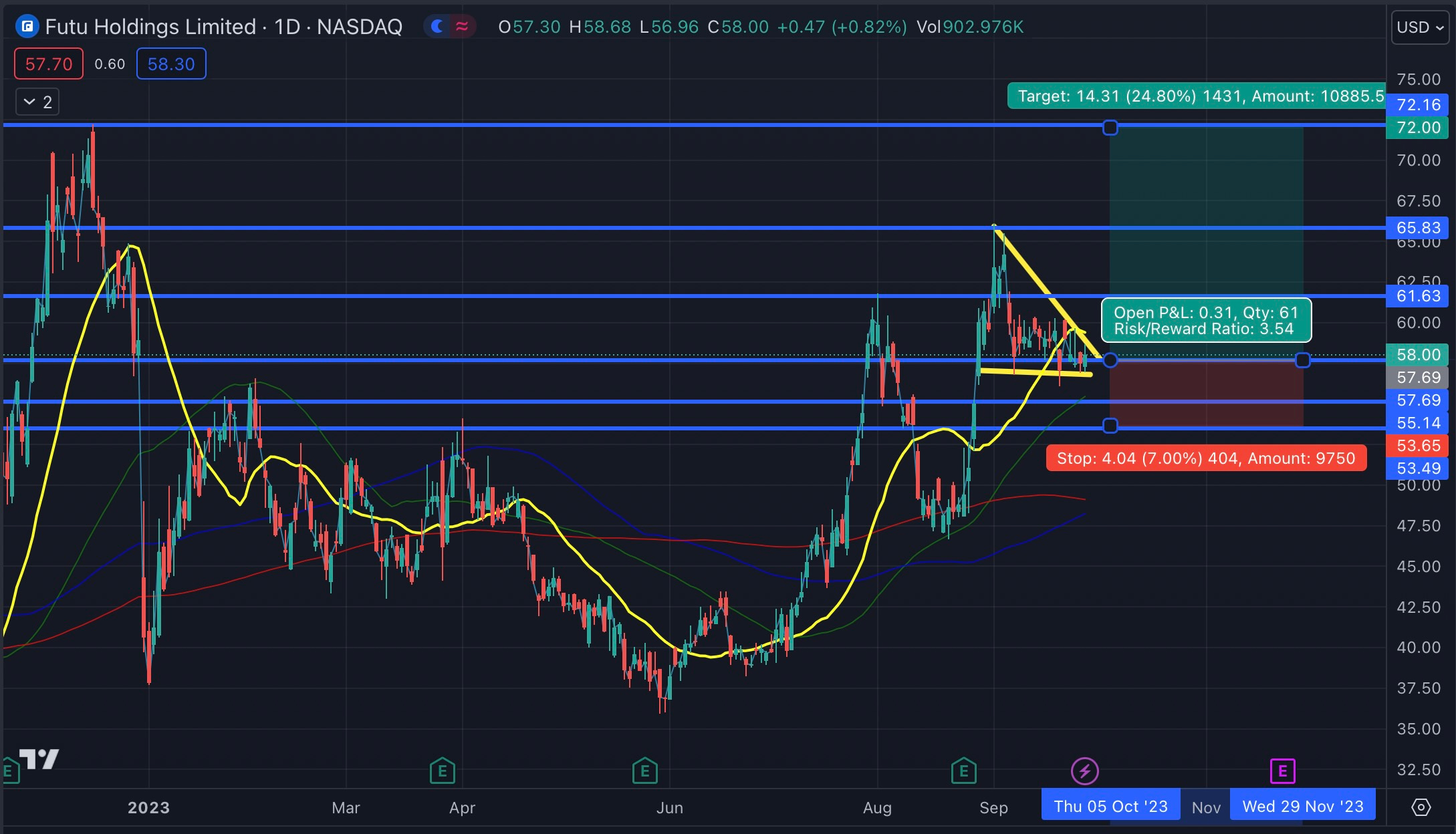 The Reversal - Eliant’s Exploits