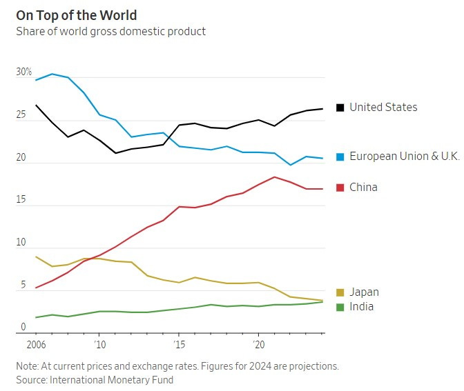 Lots Of Hopium On The Bulwark Pod, Trump's 6 Big Problems, GOP=Raging ...