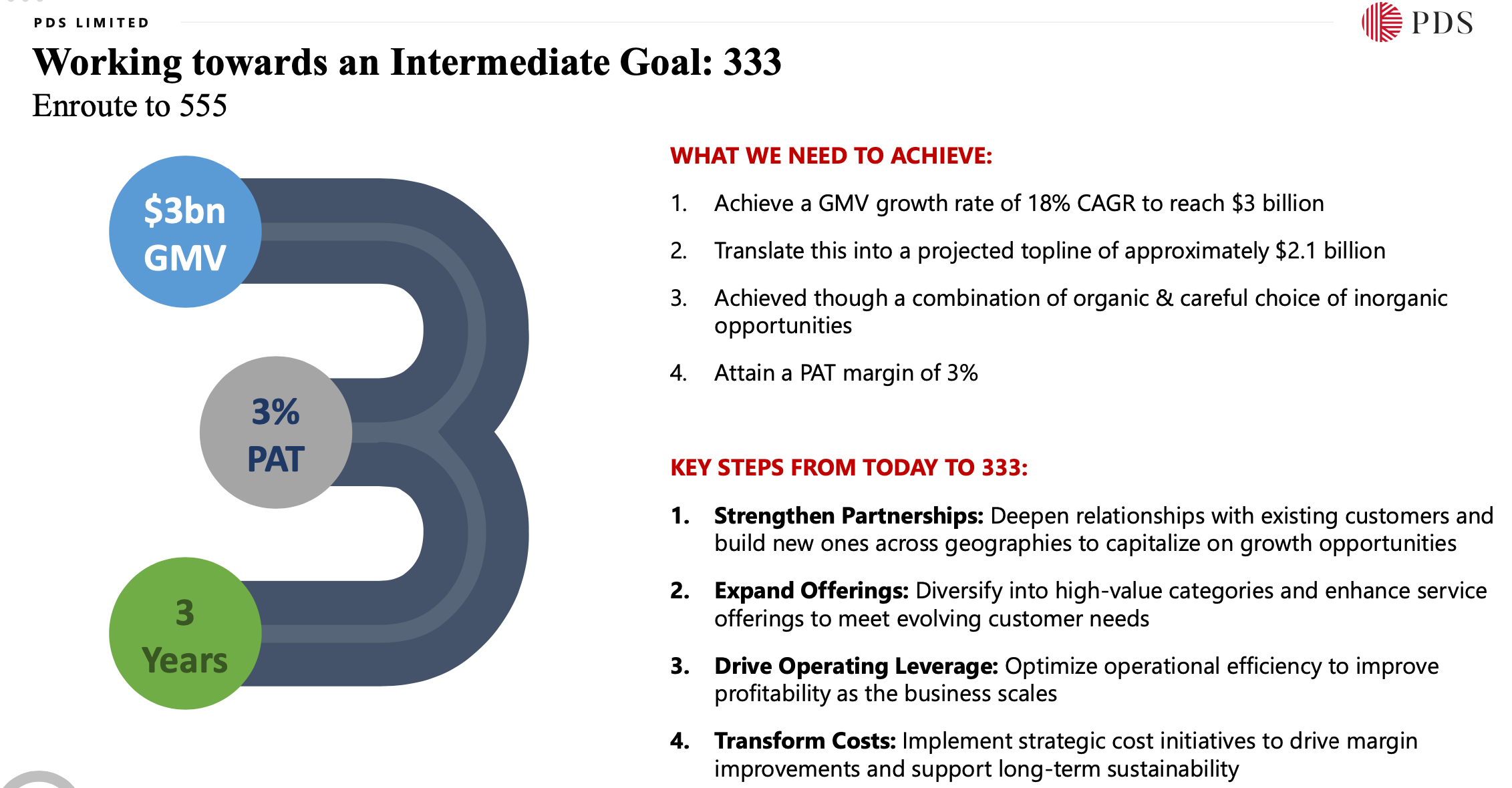 PDS Limited: The Art of Orchestrating a Global Apparel Empire Without ...