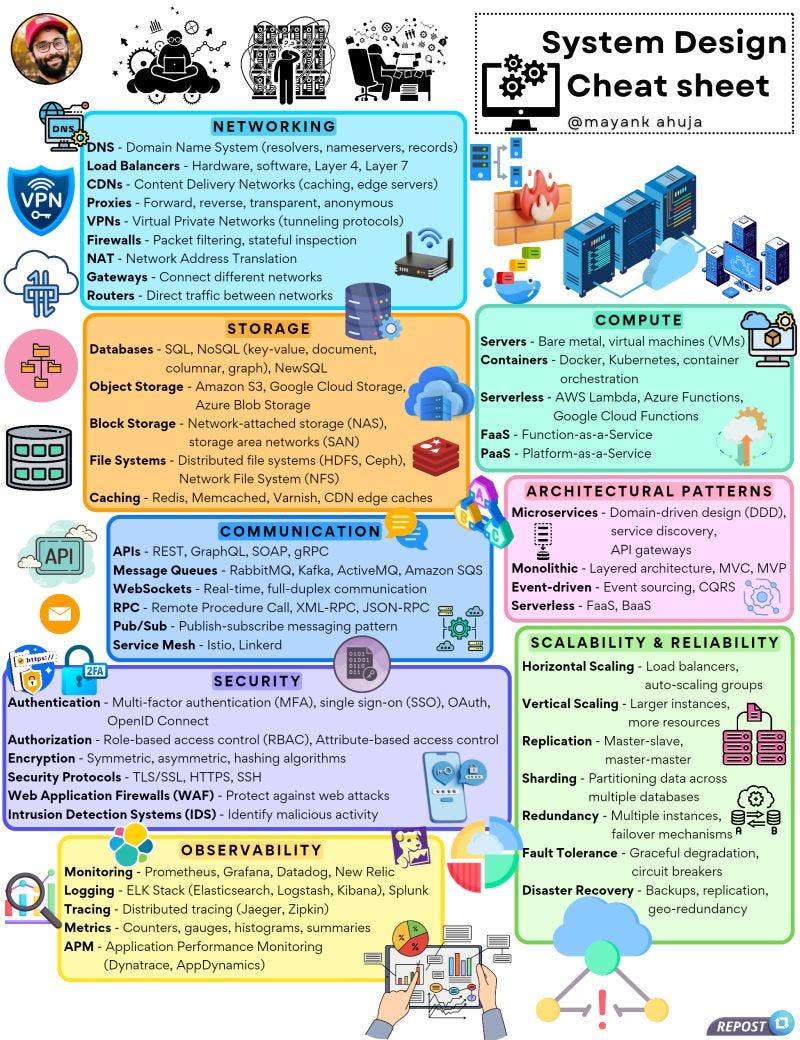 The Developer’s Cheat Sheet Collection - Part 1