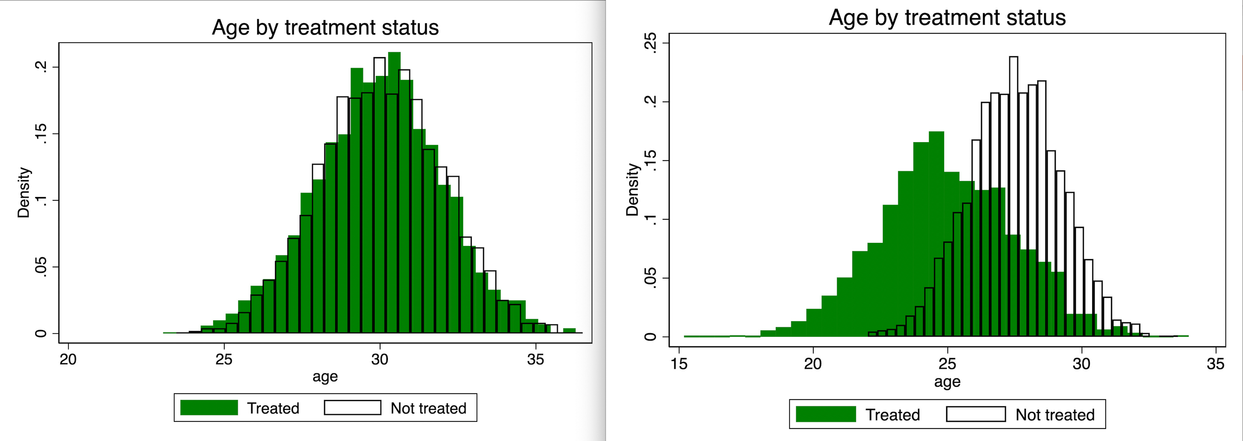 Inexact Matching using Minimized Distance Metrics Inexact Matching using Minimized Distance Metrics